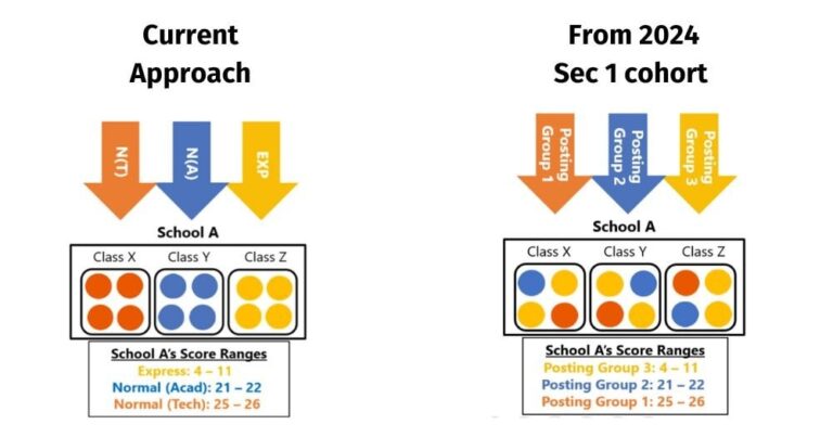 Understanding the PSLE Scoring System | Beginner's Guide